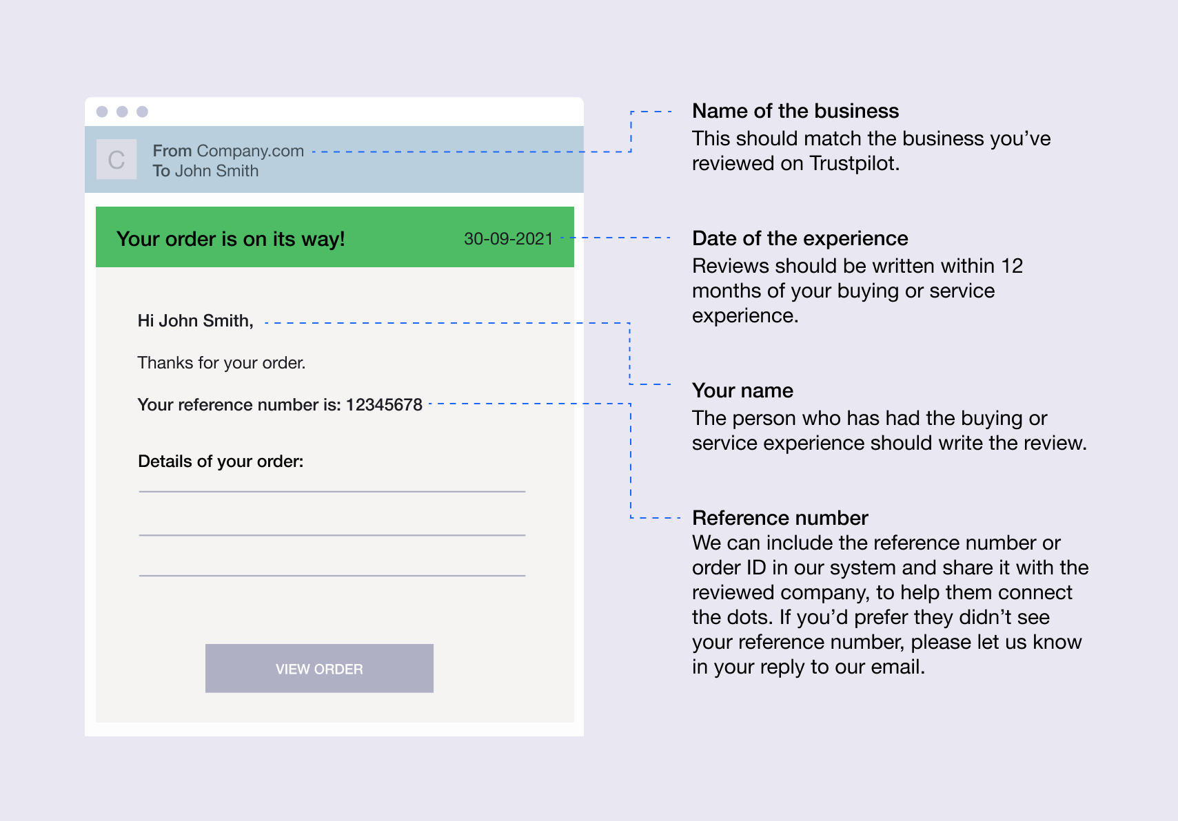 Which documents help us verify your review?