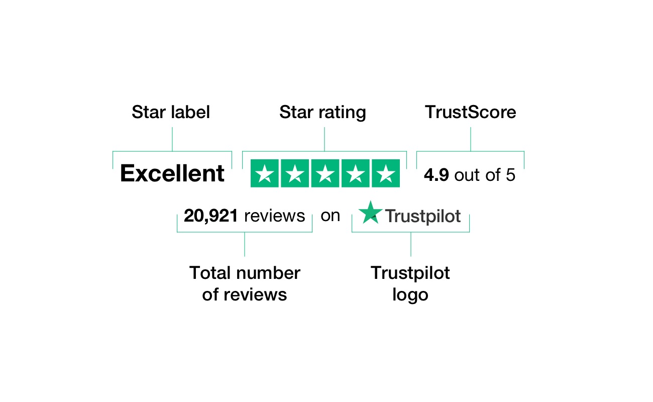 Trustpilot APIs - Service Review Integration Guidelines