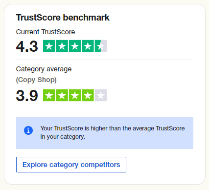 Trustpilot Analytics: TrustScore insights