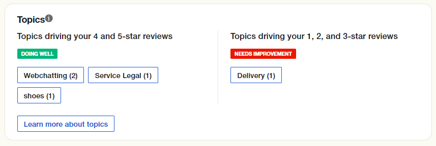Trustpilot Analytics: TrustScore insights