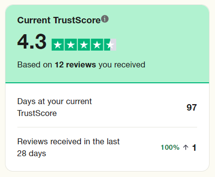 Trustpilot Analytics: TrustScore insights