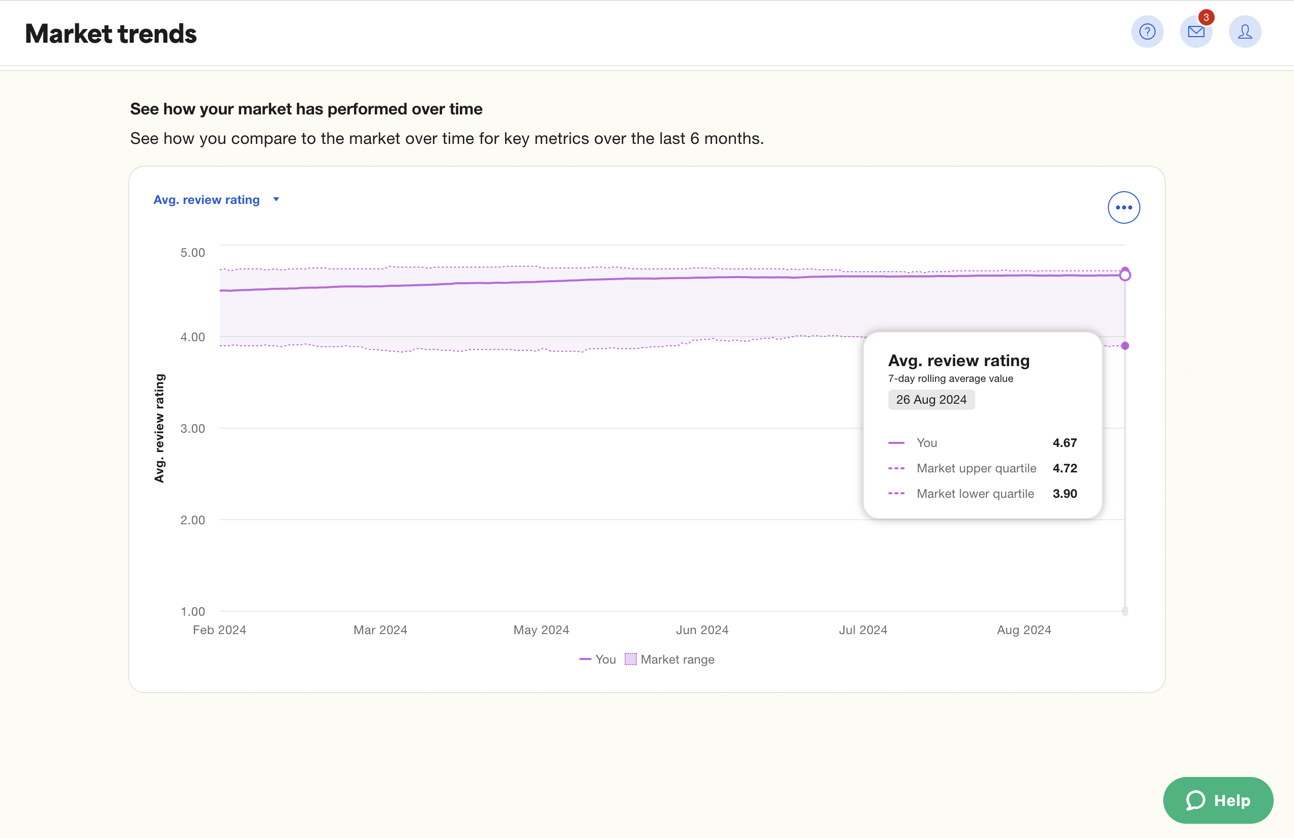Trustpilot Analytics: Market trends
