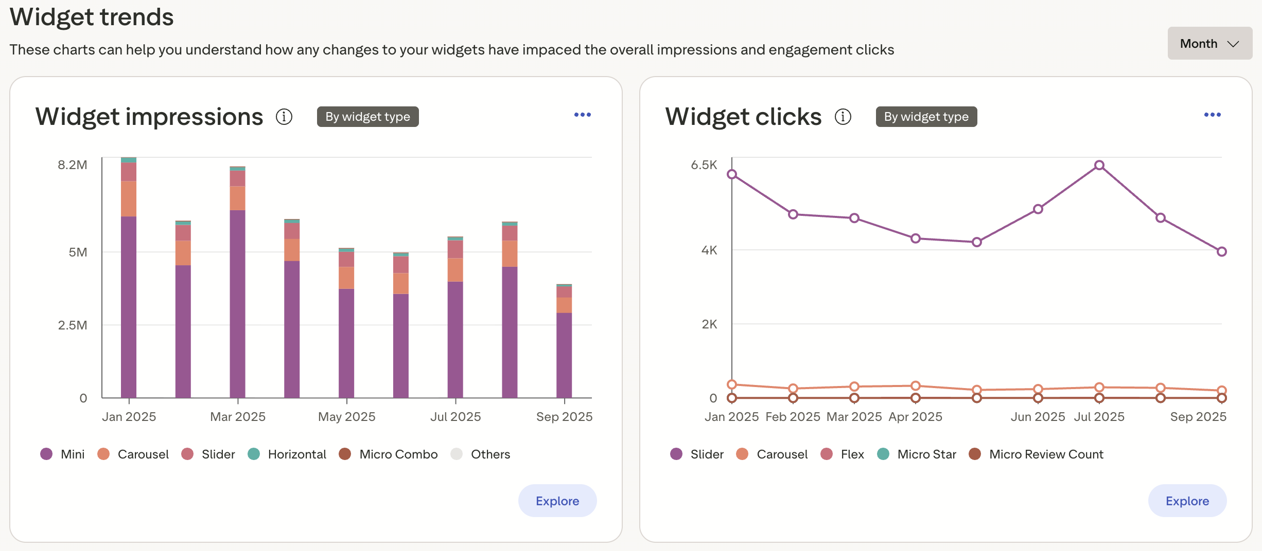 Trustpilot Analytics: Widgets engagement