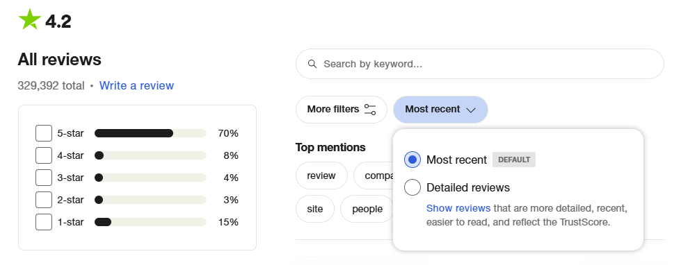 How reviews are displayed on Trustpilot business profiles