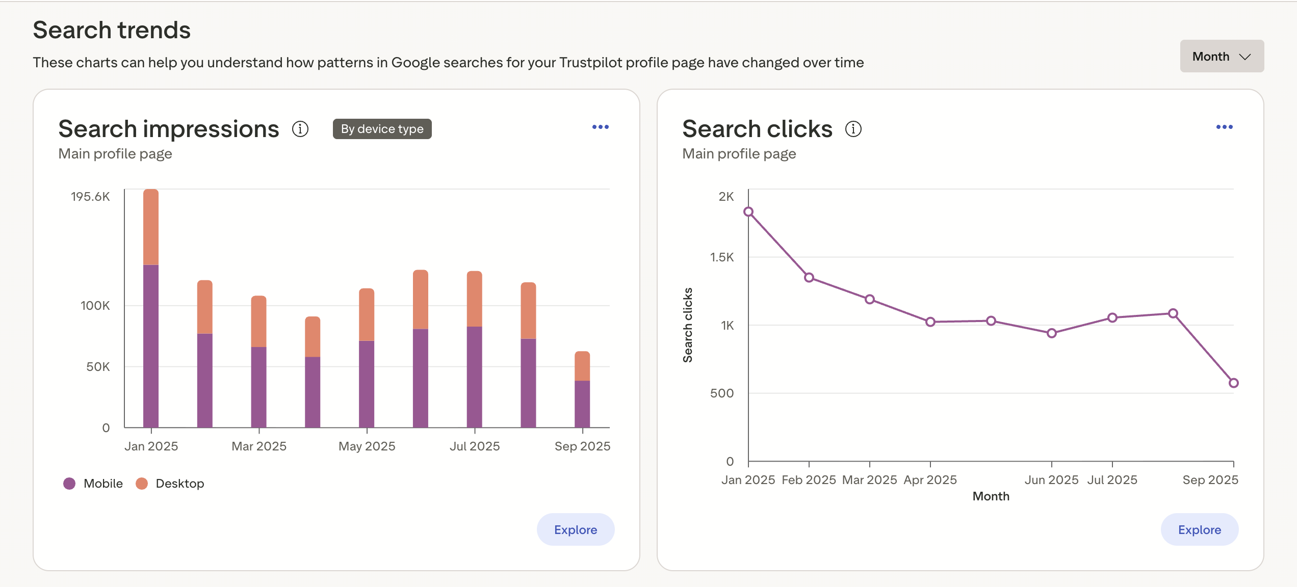 Trustpilot Analytics: Search engagement
