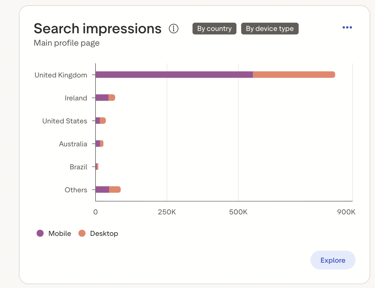 Trustpilot Analytics: Search engagement